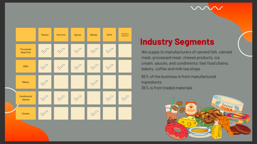 Flavors and Key Ingredients Philippines, Inc.